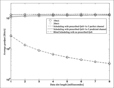 Medium Access Control Qos Analysis In Vanet Fanet Software Defined