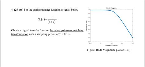 Solved Pts For The Analog Transfer Function Given At Chegg