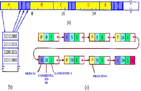 monoprogramación y multiprogramación