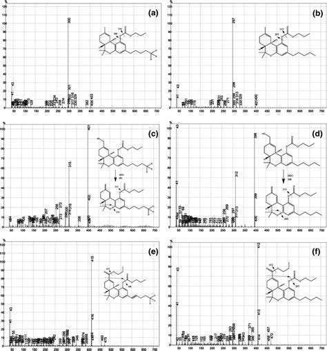 Mass Spectra Of Thcd3 A Thc B Oh Thcd3 C Oh Thc D