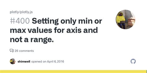 Setting Only Min Or Max Values For Axis And Not A Range Issue Plotly Plotly Js GitHub