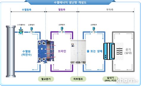 냉난방공조 신재생 녹색건축 전문저널칸