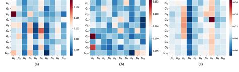 Figure 5 From Structure Aware Prototypical Neural Process For Few Shot