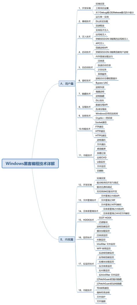 阅读《windows 黑客编程技术详解》（甘迪文著）【正在进行】