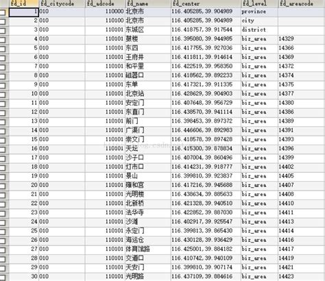 高德城市编码jsonsqlexcel 三级联动json合集gaode Areajson Csdn博客 高德城市编码jsonsqlexcel 三级联动json合集gaode Areajson Csdn博客