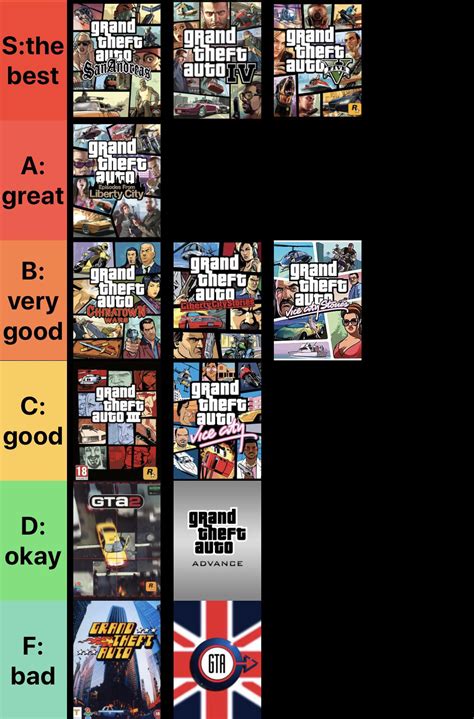 All Gta Games List