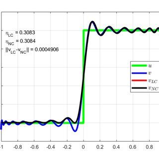 Greedy Algorithm Results Comparison Of Different Methods Degree Download Scientific Diagram