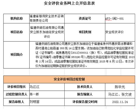 福建供销石油有限公司惠安立新东加油站安全现状评价 安全评价项目公示 福建省雄伟安全技术咨询有限责任公司