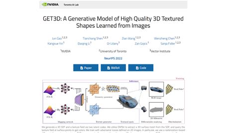 What Is Get3d Nvidia In A Nutshell Updated Aitoolmate
