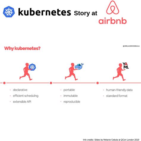 Kubernetes Pavan Belagatti