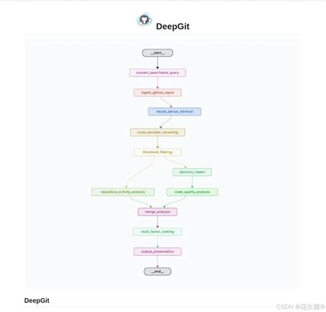 Github仓库搜索利器：deepgit如何用智能分析帮你精准定位优质项目 Csdn博客