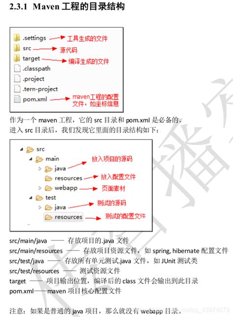 maven工程目录结构 maven项目 目录结构 csdn博客