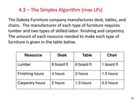 PPT Chapter The Simplex Algorithm PART PowerPoint Presentation Free Download ID