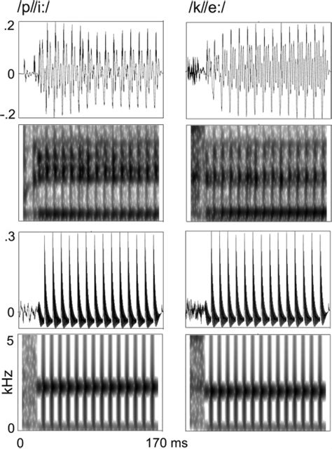 Sound Waveforms And Spectrograms Of The Used Stimuli The Semisynthetic