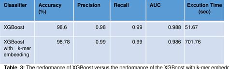 Table 3 From Transcriptome Wide Single Molecule Mapping Of 2´ O