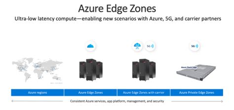 Azure Edge Zones Edge Computing To Complement Cloud Capabilities Code Runners