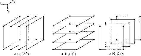 Figure 3 From Revisiting Hamiltonian Decomposition Of The Hypercube Semantic Scholar