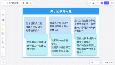 面试反问问题合集，这样问很加分！