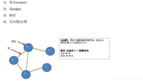 数据结构与算法 图 一步一步带你用python实现图的深度遍历和广度优先遍历 Python实现图的深度遍历和广度优先遍历 Python详解