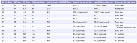 Install And Set Up Apache Tomcat On Windows Guide