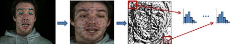 Figure 1 From Noise Analysis In Audio Visual Emotion Recognition