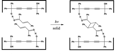 Figure 3 From Solid State Reactivity Topochemistry Semantic Scholar