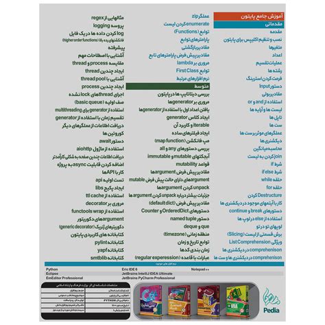 نرم افزار آموزش کامپیوتر ویندوز 10 و اینترنت نشر پدیا سافت به همراه نرم افزار آموزش تایپ نشر