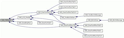 egui alias d4d d4d basic draw api functions specification