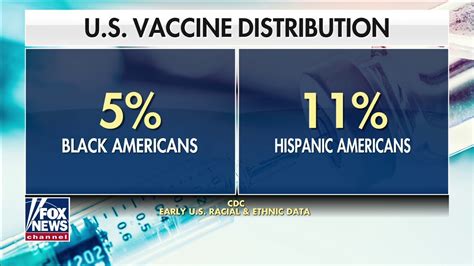 COVID Vaccine Doses Making Their Way To Only A Fraction Of Black And