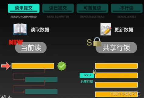 图解数据库事务隔离级别 学习笔记数据库隔离级别 可串行xing化 Csdn博客