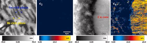 The Effects Of Cu Ag Core Shell Particles On Snbi Solder By 平 李 Jul 2024 Medium