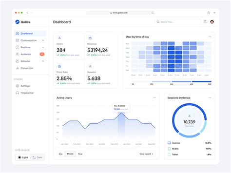 Lector Admin Dashboard Template Artofit