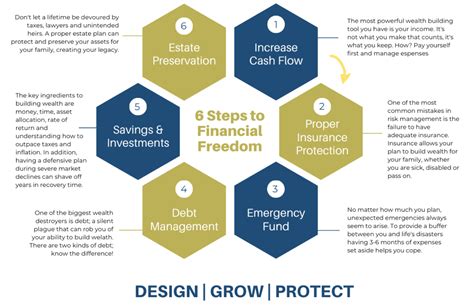 Holistic Financial Planning