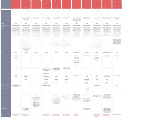 Pdf Spanish Corpora For Named Entity Recognition Ner