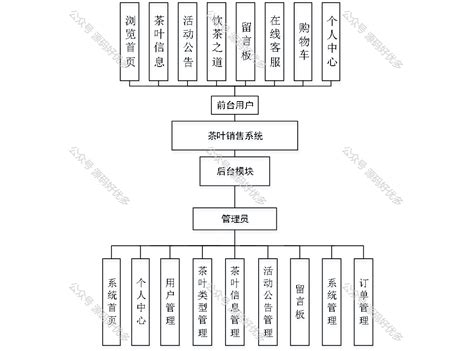 基于java springboot茶叶销售系统 csdn博客