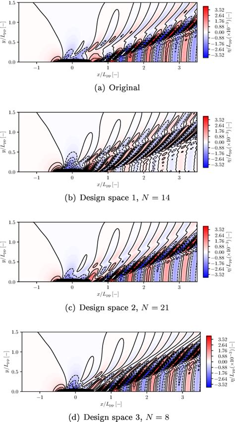Figure 1 From Design Space Assessment And Dimensionality Reduction An