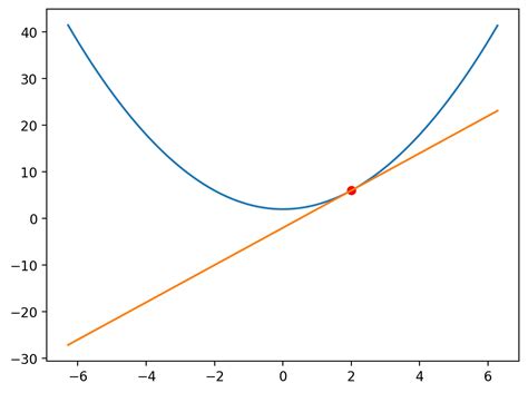 taylor s series machine learning resources