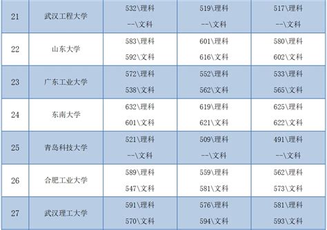 中国大学专业排名 制药工程