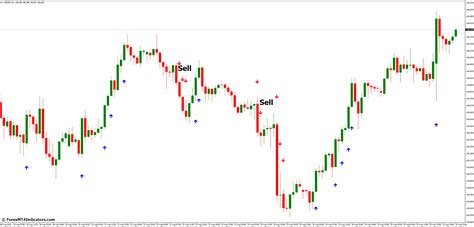 Best Scalping Mt4 Indicator