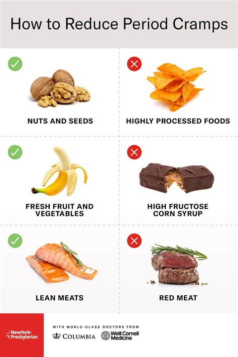 What To Eat During Your Period Foods That Help Reduce Cramps And Foods
