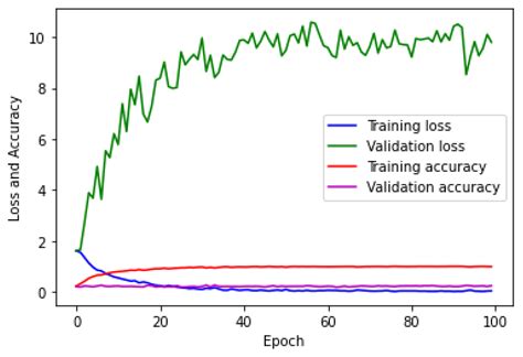 multi class classification and multi output regression of three