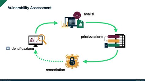 Vulnerability Assessment