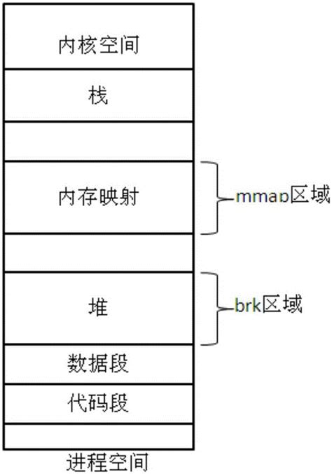 Dynamic Memory Control Method And Dynamic Memory Control System Eureka Patsnap