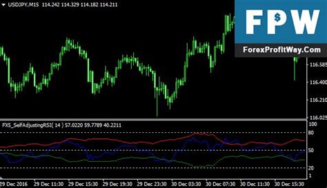 Download Self Adjusting Rsi Forex Indicator For Mt4 Forex Forex Signals Forex System