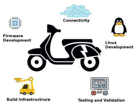 Bharath Subramanya Posted On Linkedin