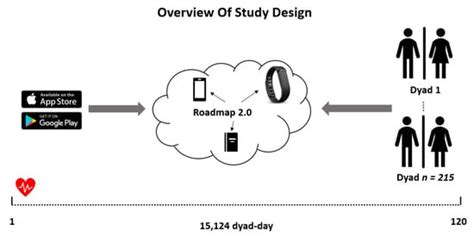 Bioengineering Special Issue Wearable Sensors And Measurement