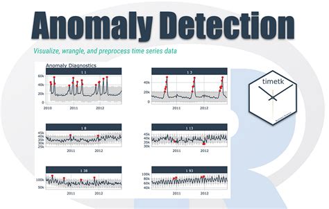 Cracking The Code Of Anomaly Detection Techniques And Tools By Ambarish Singh Medium Cracking The Code Of Anomaly Detection Techniques And Tools By Ambarish Singh Medium