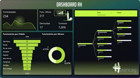 Github Koavdev Intensivao Powerbi Repository Of Powerbi Workshop By Hashtag Treinamentos