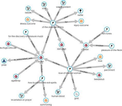 Online Demo Graphlytic
