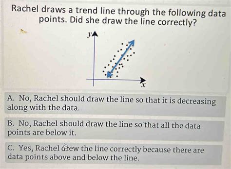 Rachel Draws A Trend Line Through The Following Data Points Did She